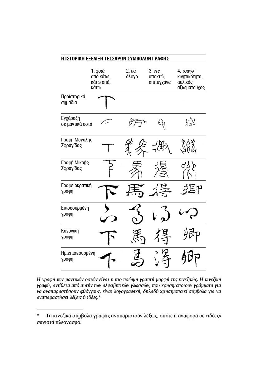 Η ανατομία της Κίνας σε 376 σελίδες -Προδημοσίευση του «Σύντομη ιστορία της Κίνας» - iefimerida.gr